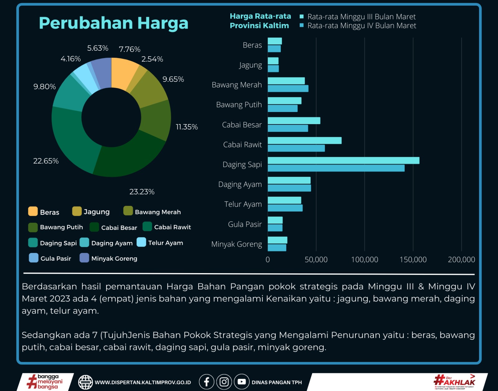 Dinas Pangan, Tanaman Pangan dan Hortikultura Provinsi Kalimantan Timur